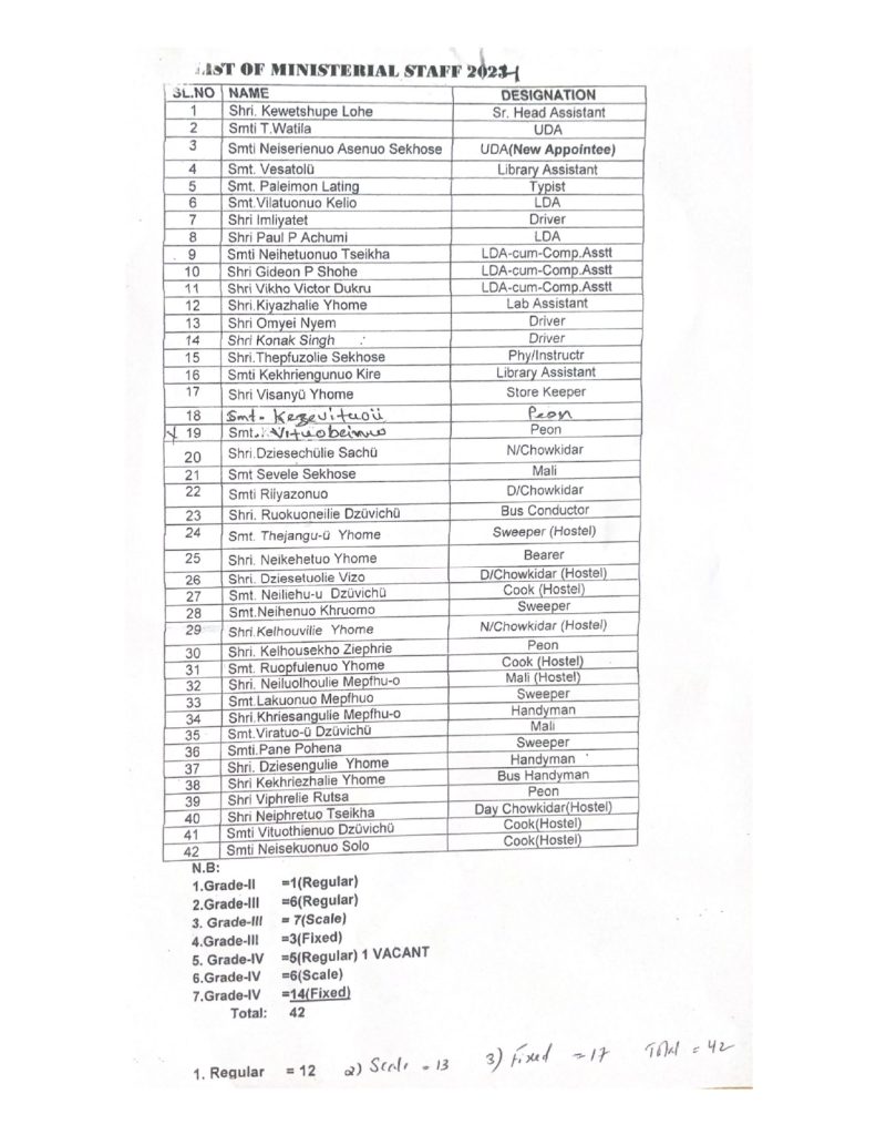 List of Ministerial Staff - Kohima College